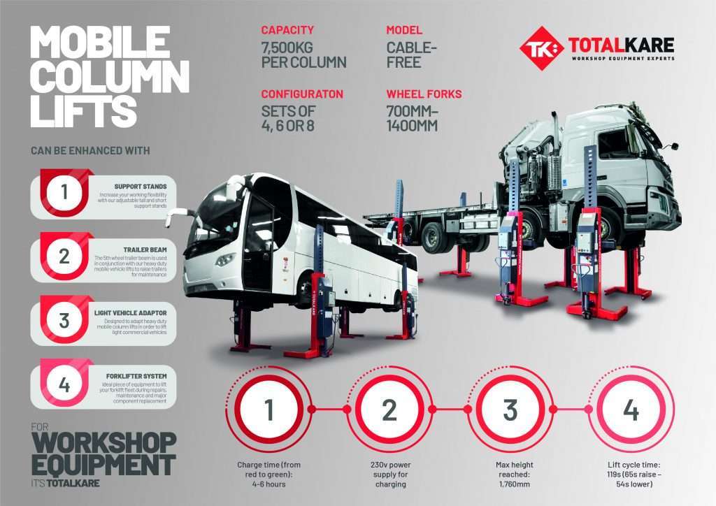 INFOGRAPHIC: MOBILE COLUMN LIFTS - Totalkare