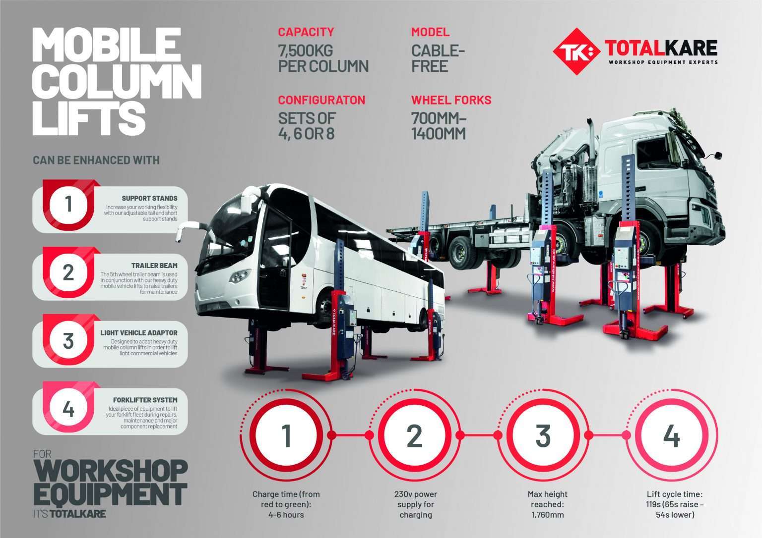 INFOGRAPHIC: MOBILE COLUMN LIFTS - Totalkare